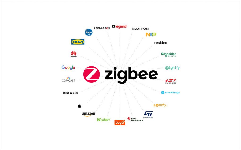 Zigbee Zigbee
